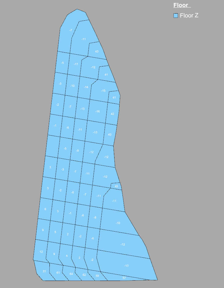 Table Plots – Micromine Spry