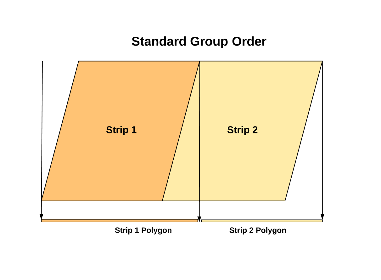 Table Plots – Micromine Spry