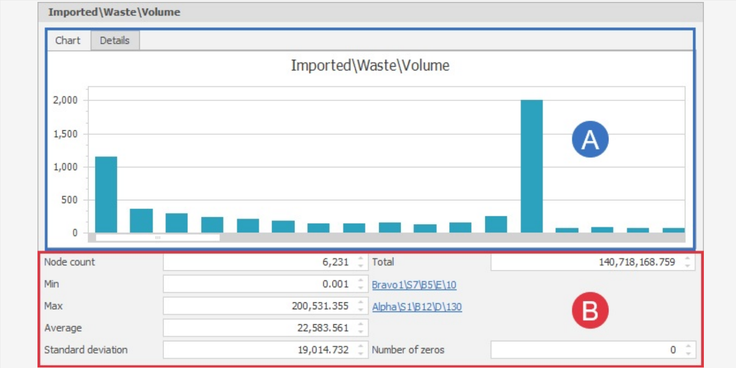 Field Statistics – Micromine Spry