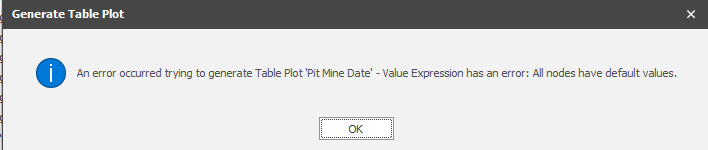 Table Plots - Value Expression Error – Micromine Spry Table Plots - Value Expression Error – Micromine Spry